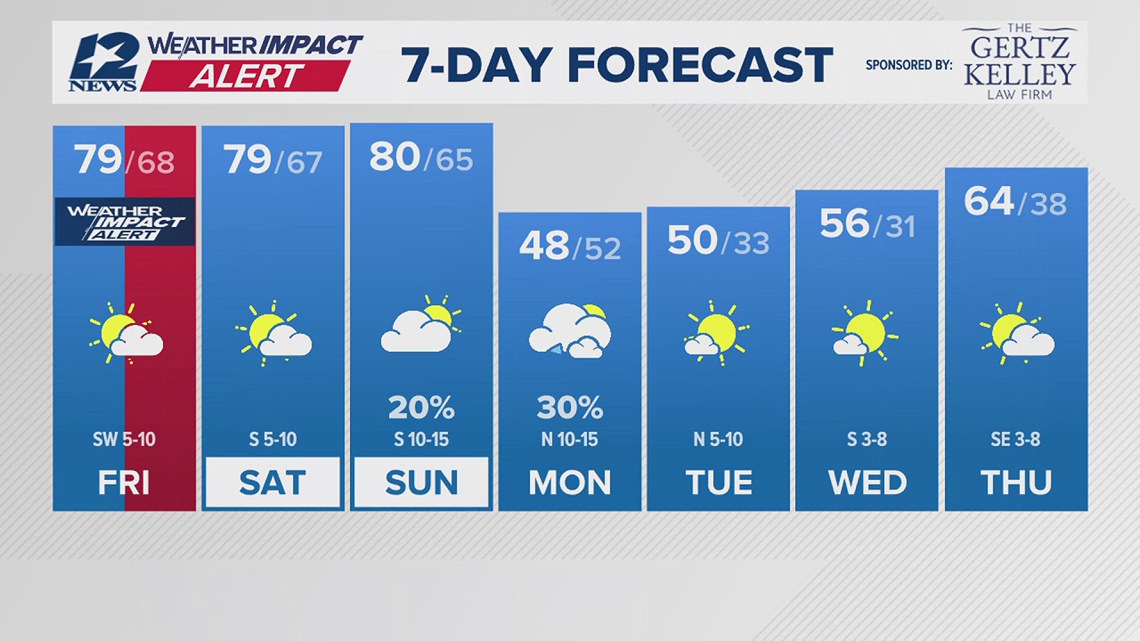 Weather impact alert in effect for possible heavy rain this Saturday ...