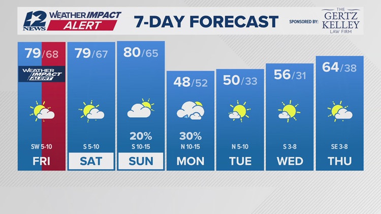Weather impact alert in effect for possible heavy rain this Saturday ...