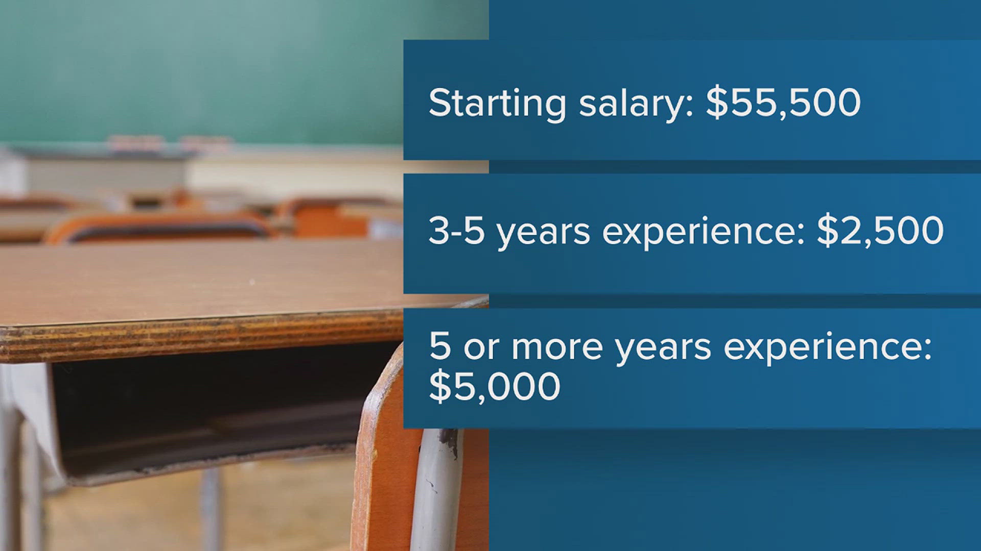 Beaumont ISD boosts teacher pay, recruitment strategy | 12newsnow.com