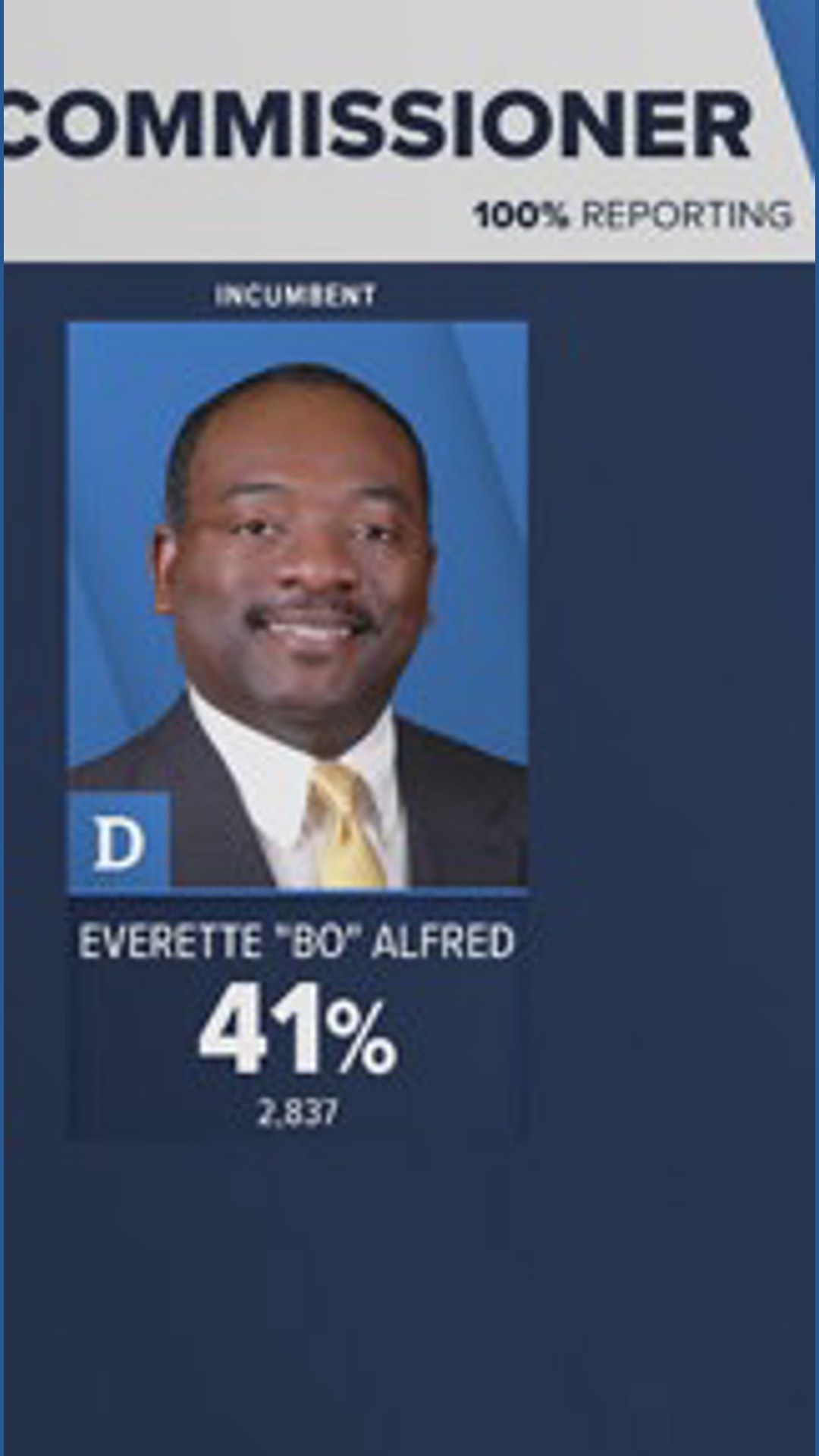 AJ Turner beats incumbent Bo Alfred in Jefferson County Precinct 4 ...