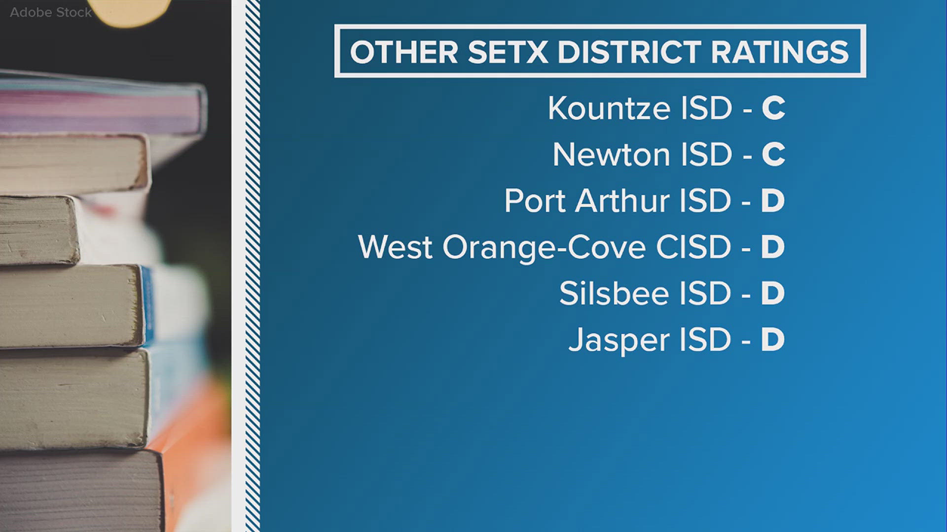 Here's how your child’s school district scored in the 2025 TEA ratings ...