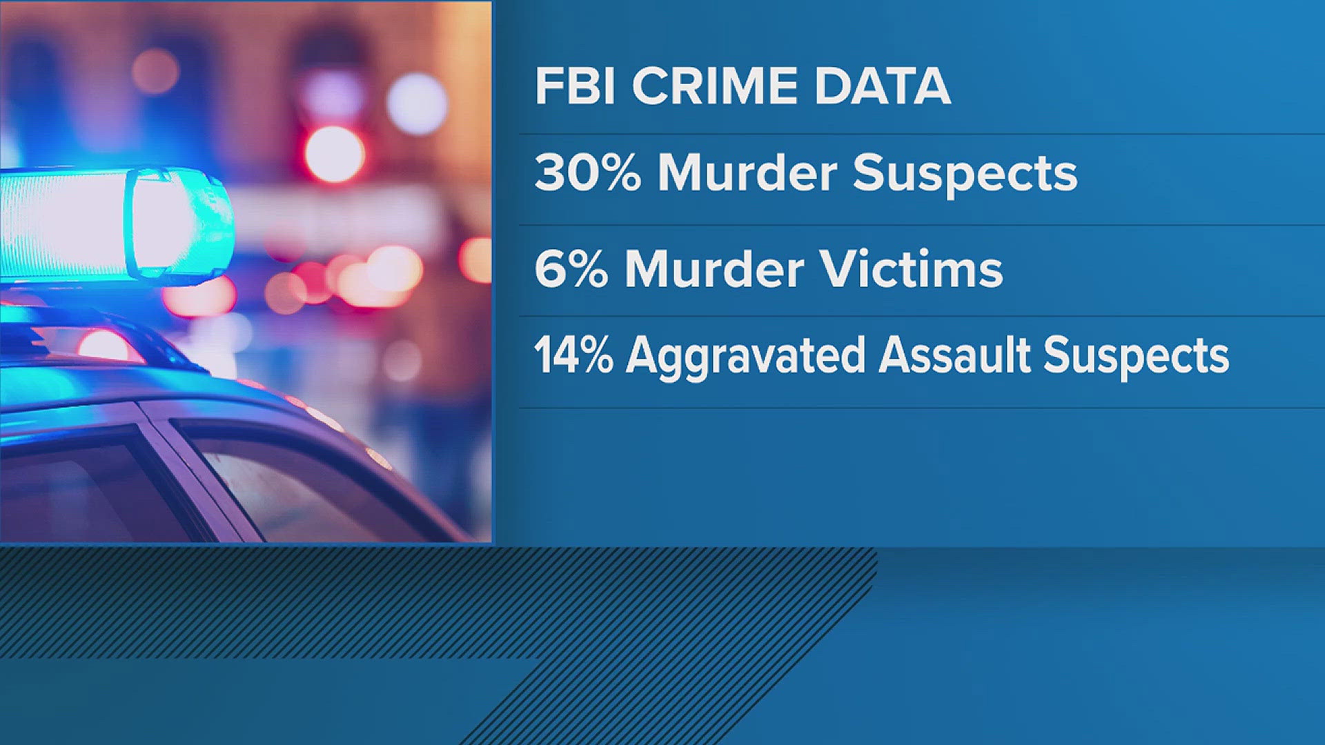 Golden Triangle violent crime | Beaumont and Port Arthur down in 2025 ...