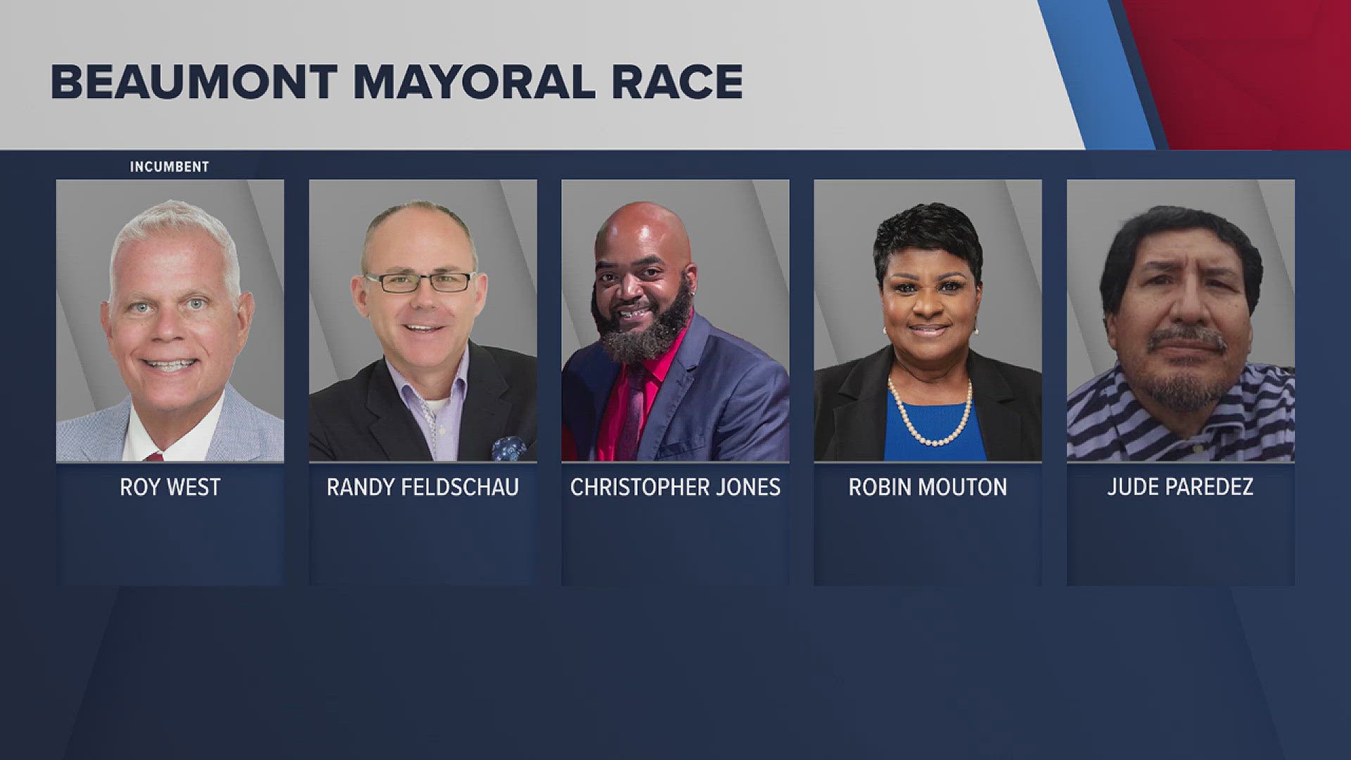 Beaumont mayoral, city council candidate forum full length videos ...