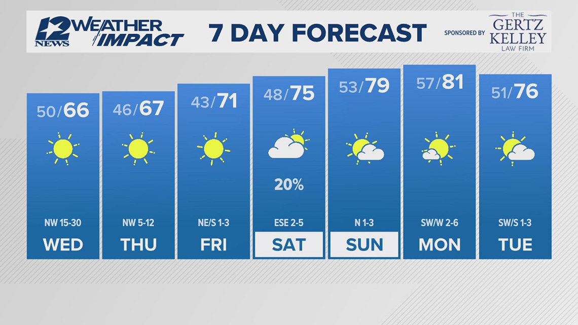 Final defendant in Texas prison riot gets 30-year sentence | 12newsnow.com