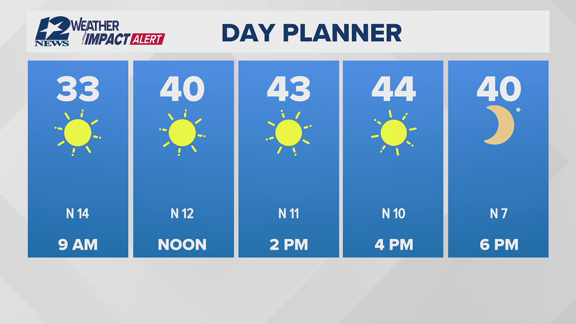 Weather Impact Alert: Potential sever weather Sunday afternoon ...