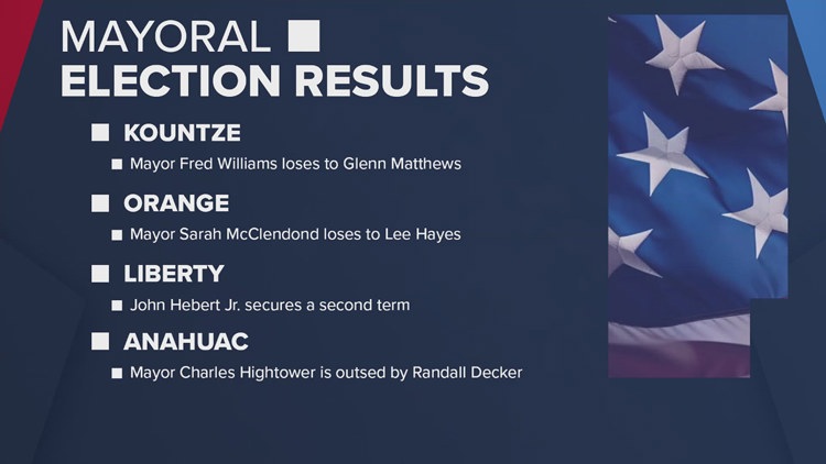 Port Arthur District 1 race heats up as candidates outline priorities ...