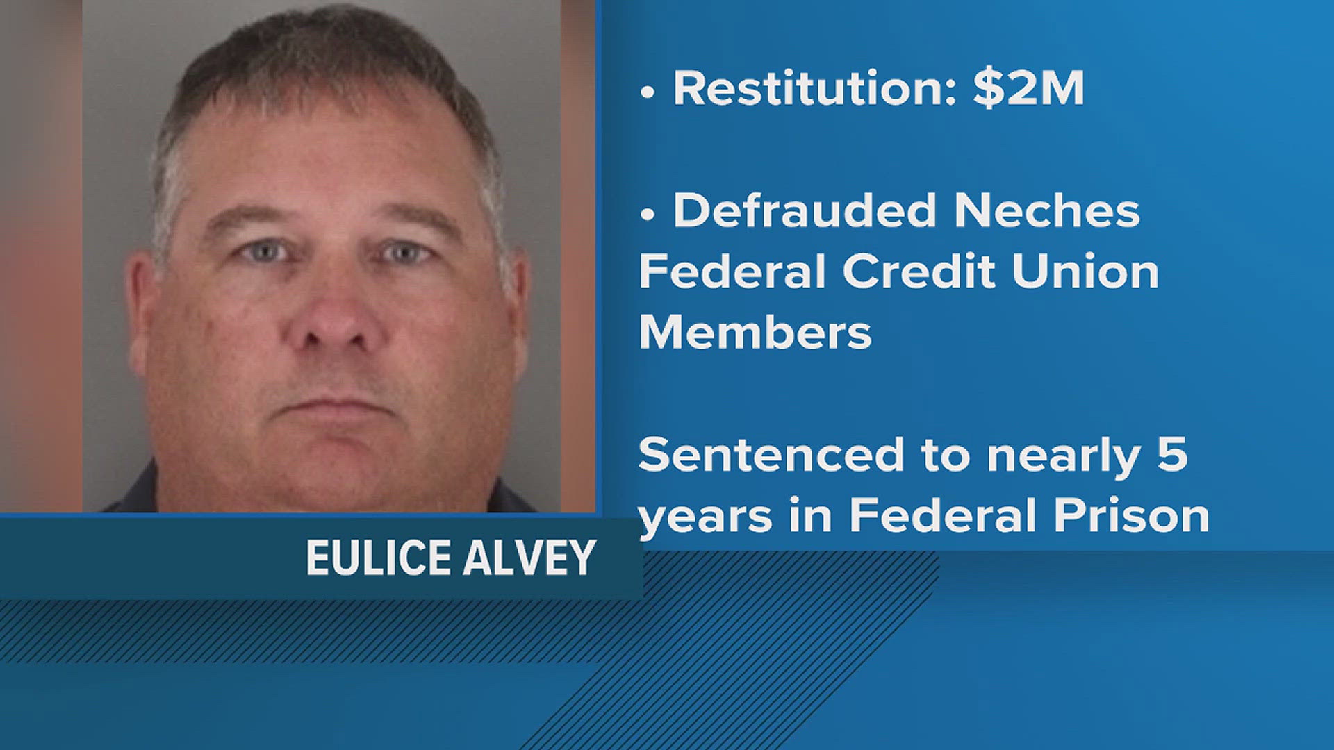 Nome man sentenced for bank fraud, ordered $2M restitution | 12newsnow.com