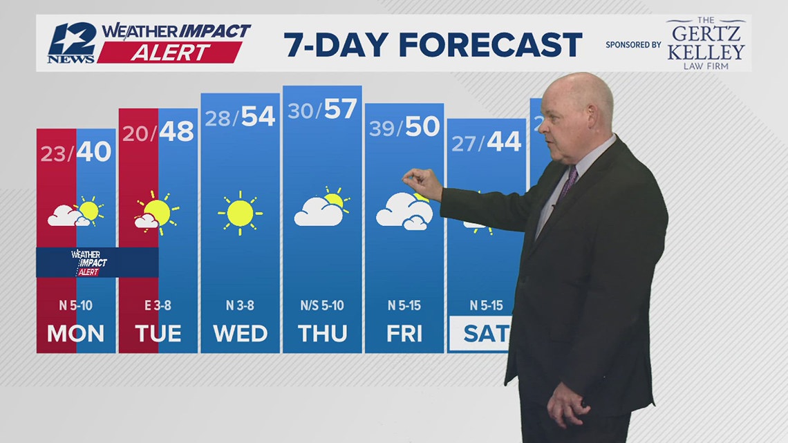 It's cold, with decreasing clouds, no rain expected Monday morning in ...