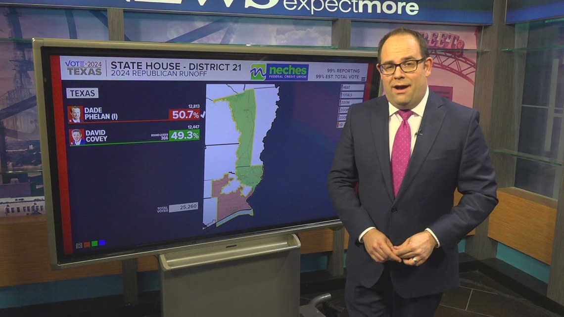 12News' anchor Jordan Williams breaks down the results of tightly ...