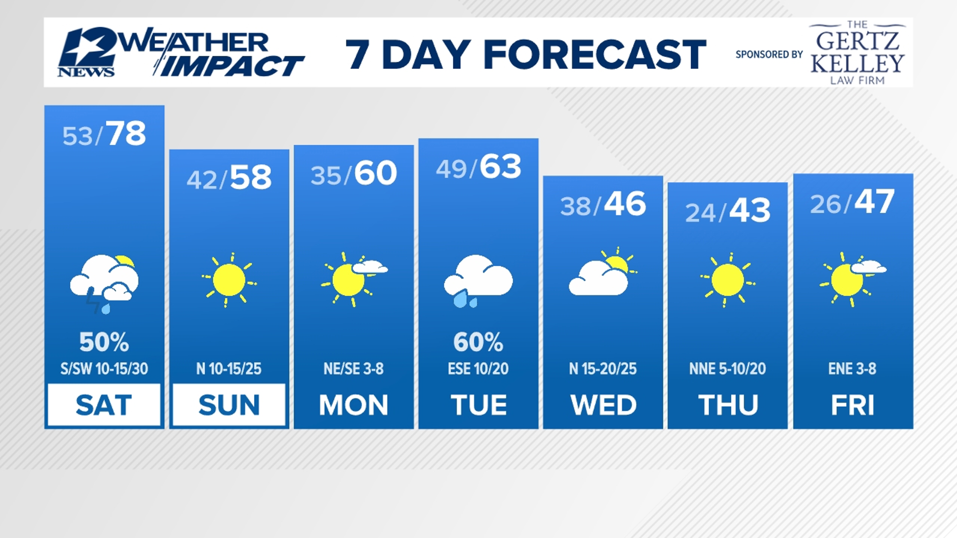 Hourly Weather Forecast | Beaumont, Texas | 12newsnow.com