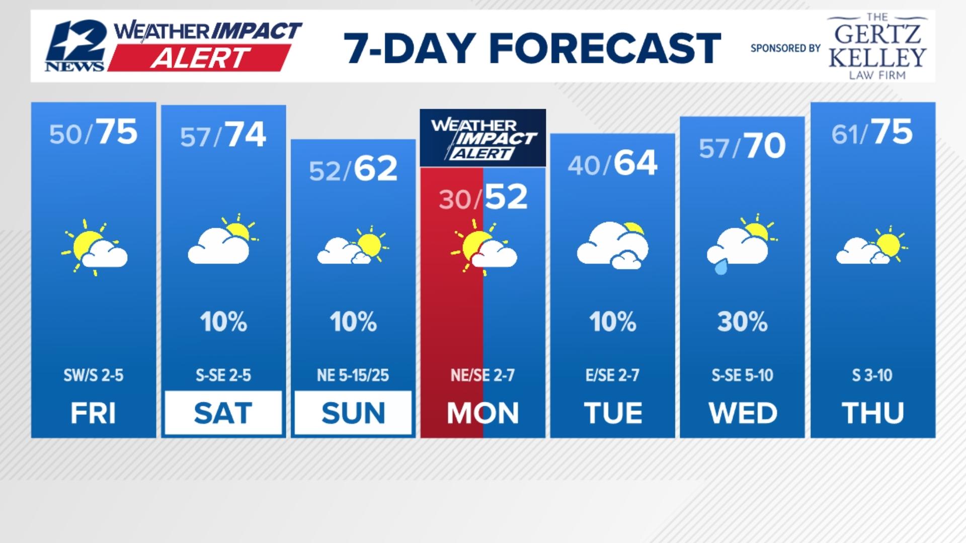 Weather Impact Alert: Monday morning alert issued for freezing low ...