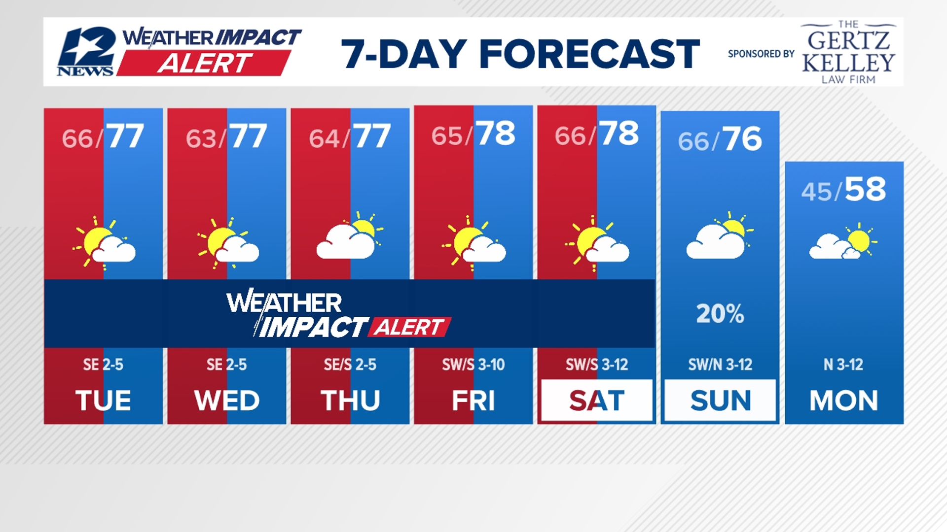Contact Us | 12News KBMT-KJAC | Beaumont, Texas | 12newsnow.com