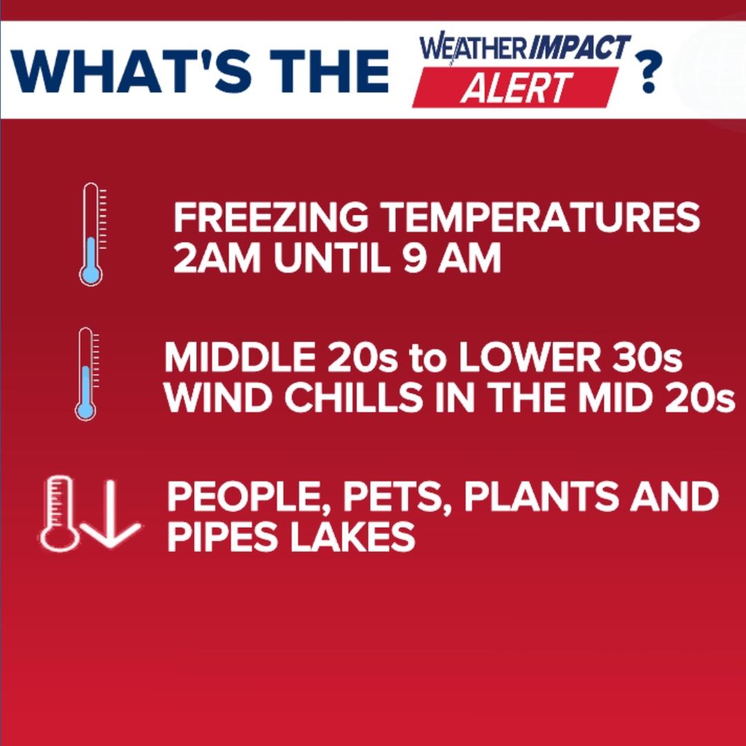 Weather Impact Alert: Monday morning alert issued for freezing low ...