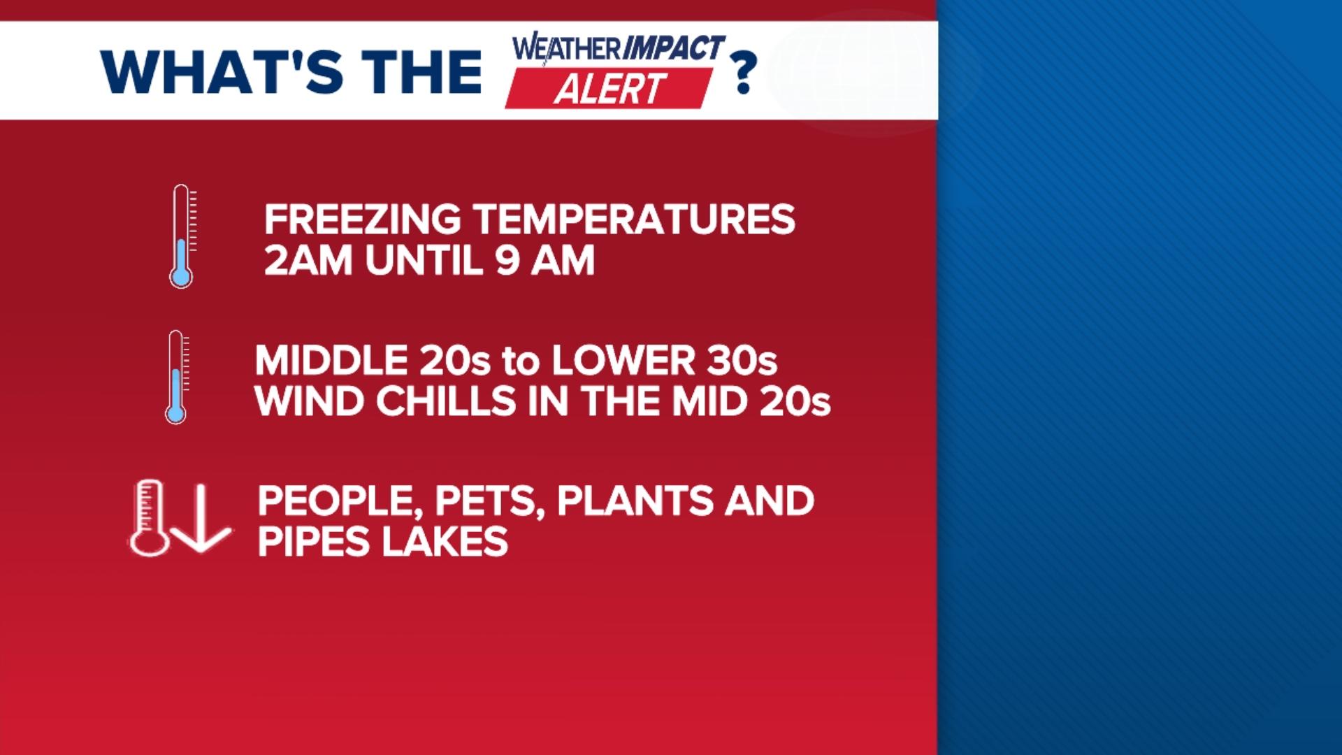 Weather Impact Alert: Monday morning alert issued for freezing low ...