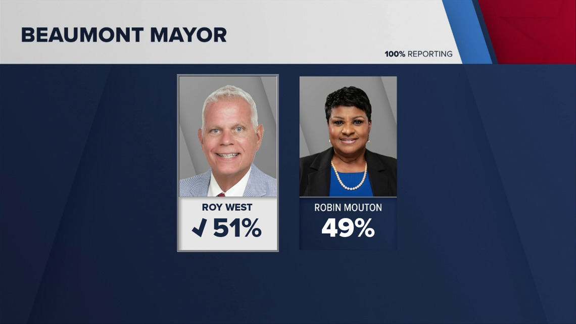 Roy West wins runoff election to retain his seat as mayor of Beaumont | 12newsnow.com