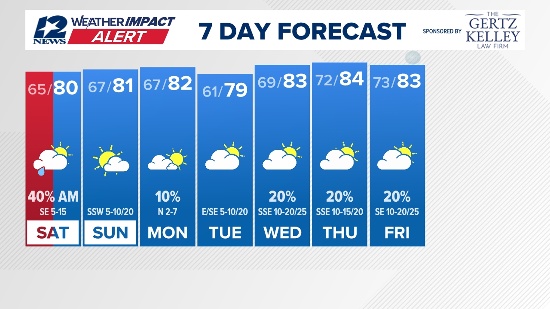 10 Day Weather Forecast | 12newsnow.com