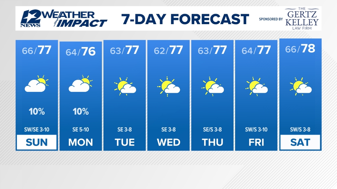10 Day Weather Forecast | 12newsnow.com