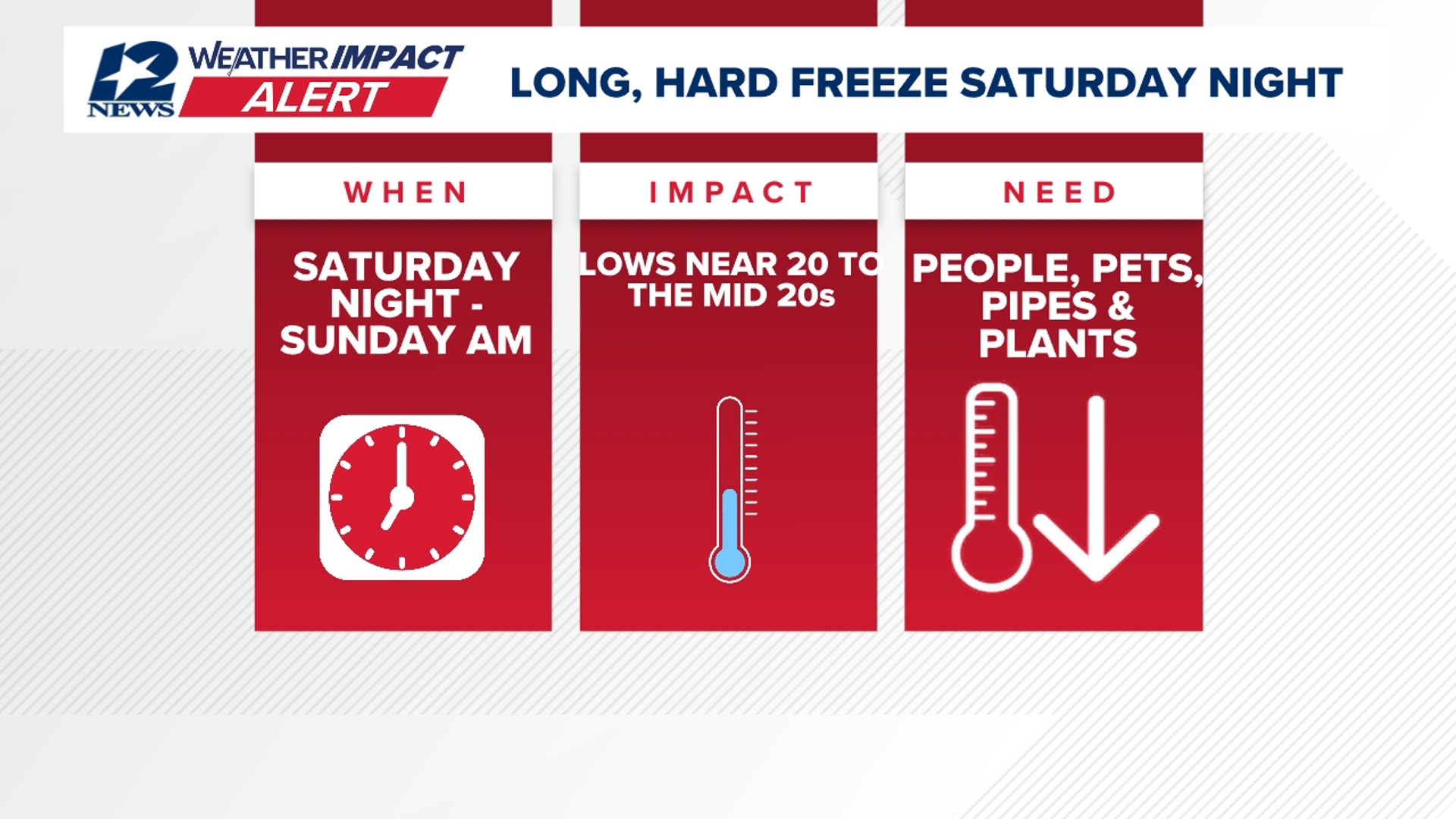 Returning freezing temperatures Saturday night to Sunday morning ...