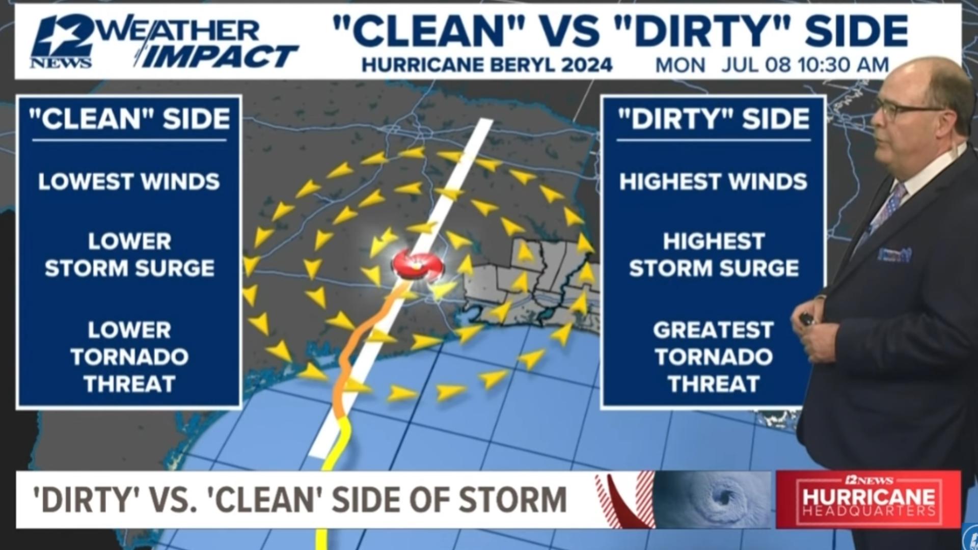 Hurricane dynamics: clean side vs. dirty side explained | 12newsnow.com