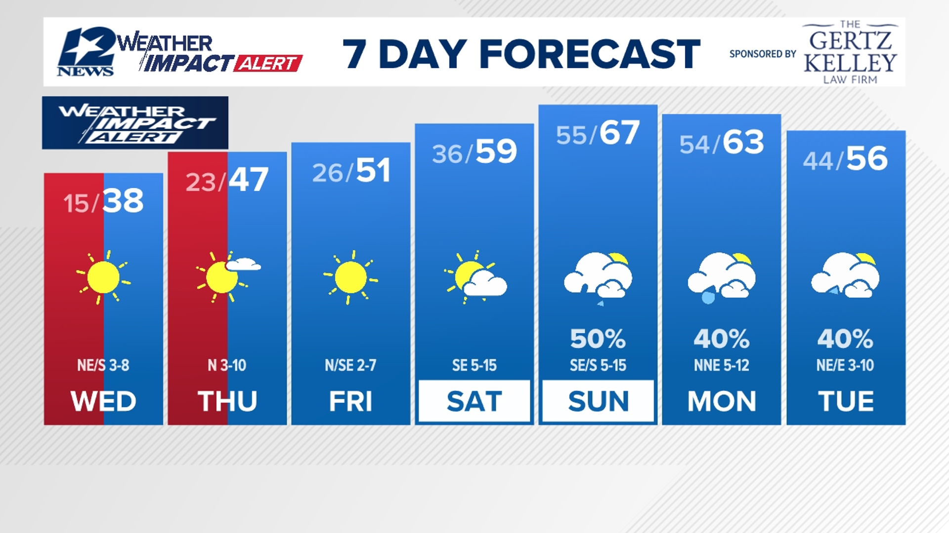 Weather | Beaumont, Texas | 12newsnow.com