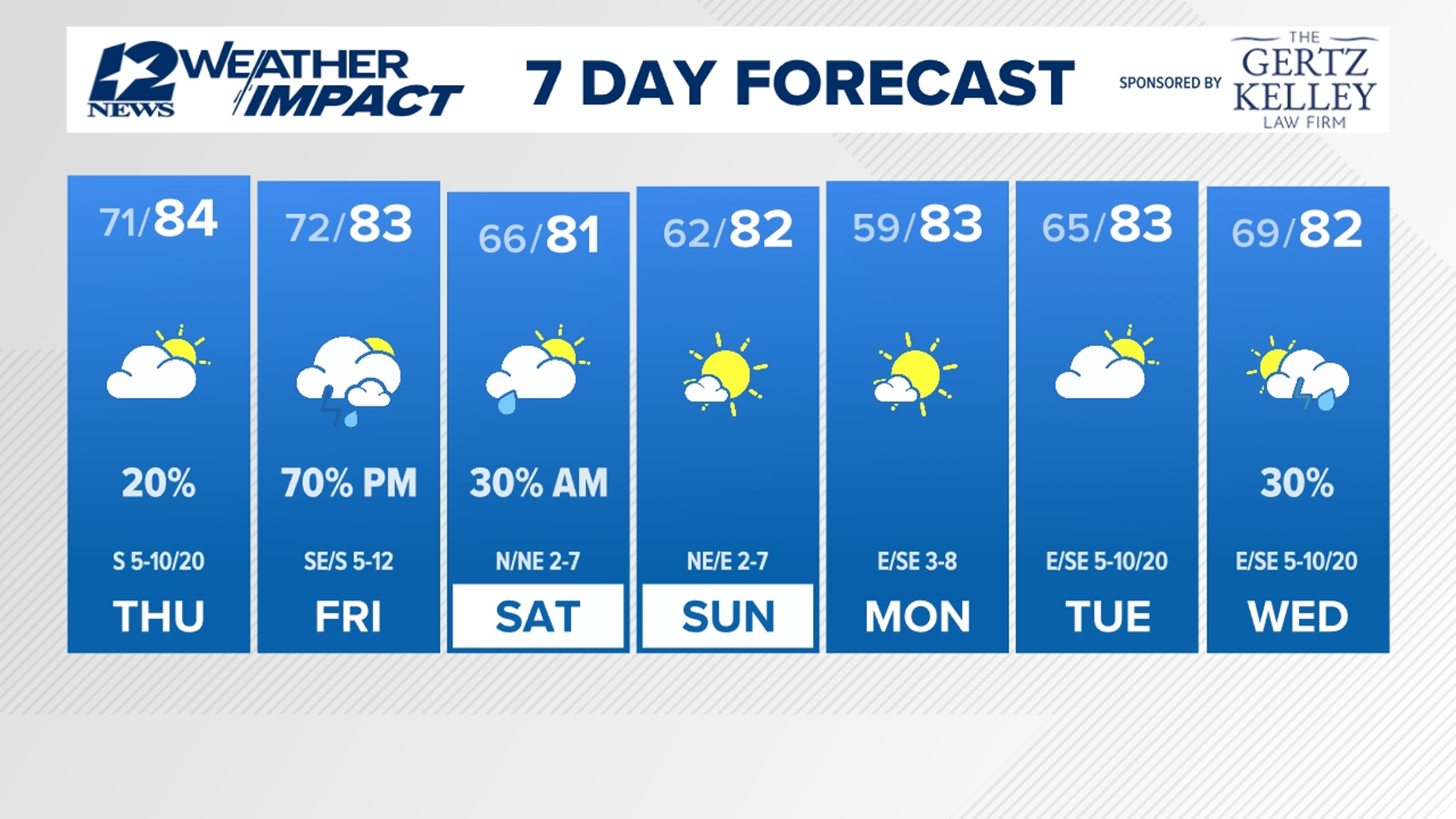 10 Day Weather Forecast | 12newsnow.com