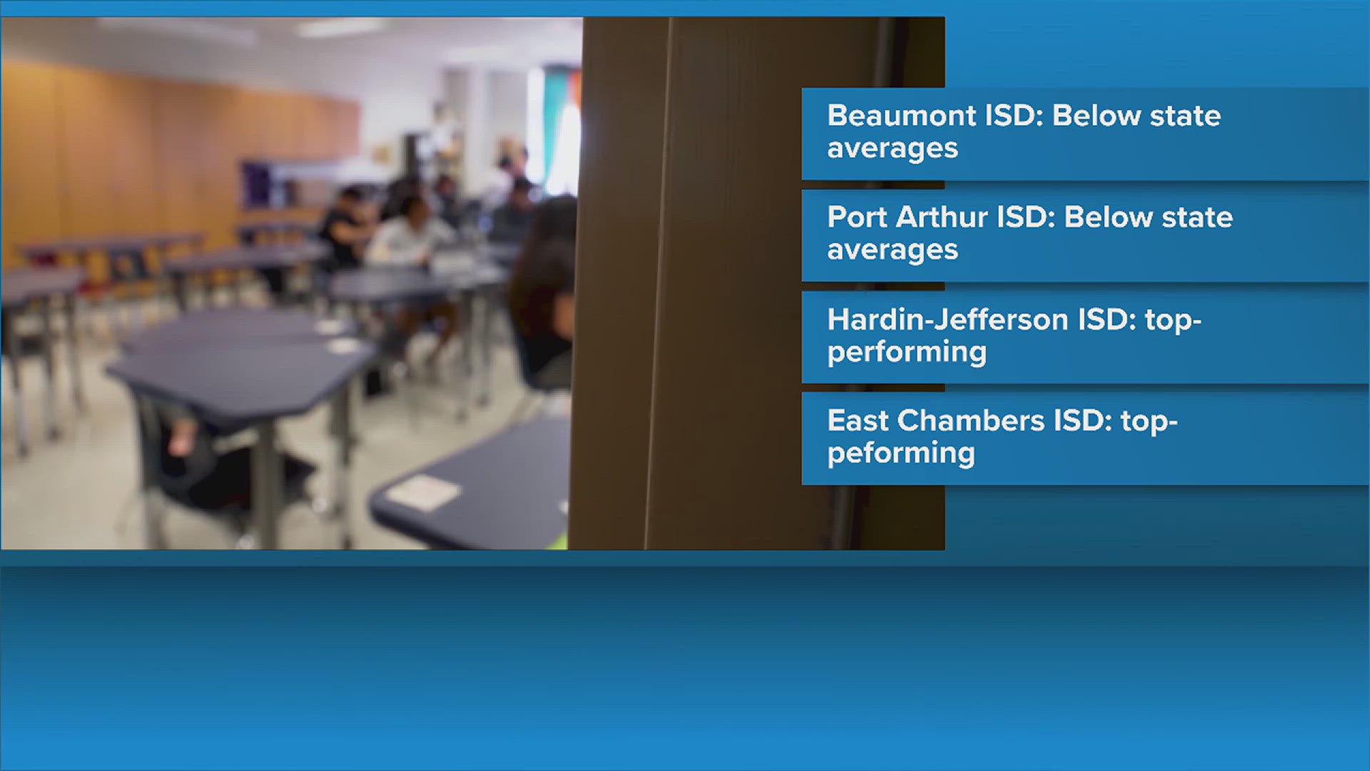 Beaumont ISD posts region's lowest eighth-grade math scores | 12newsnow.com