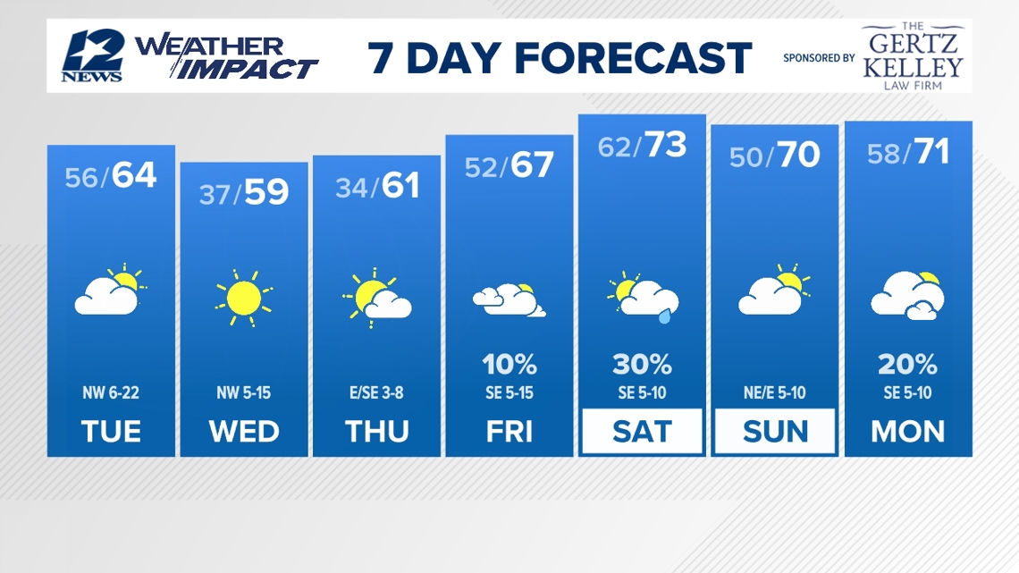 Weather Maps - watches/warnings, temperatures, lightning, marine ...