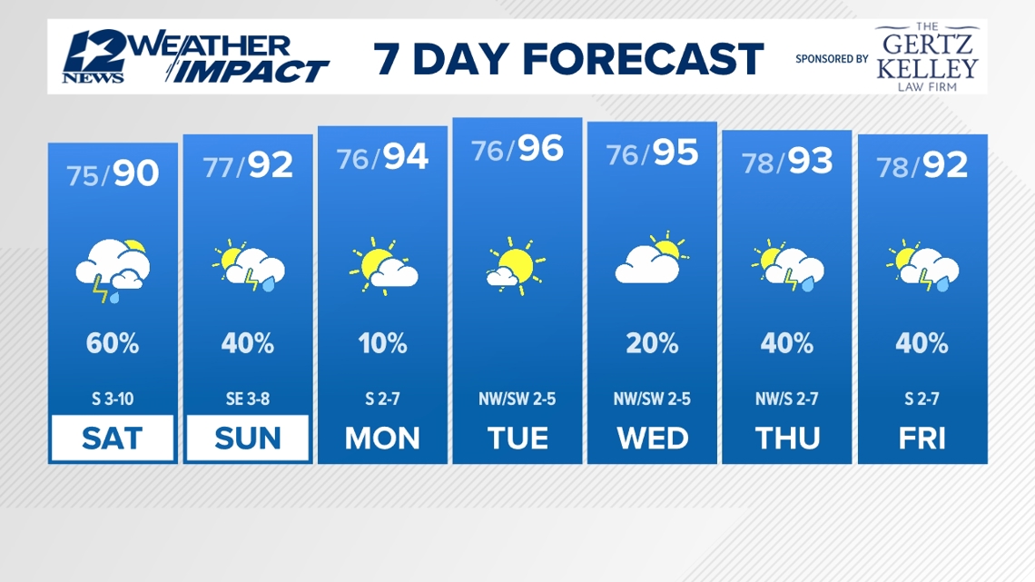 10 Day Weather Forecast | 12newsnow.com