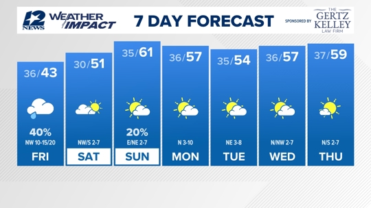 Meet the Team | 12News KBMT-KJAC | Beaumont, Texas | 12newsnow.com