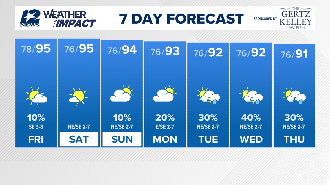 Southeast Texas's Leading Local News: Weather, Traffic, Sports and more ...