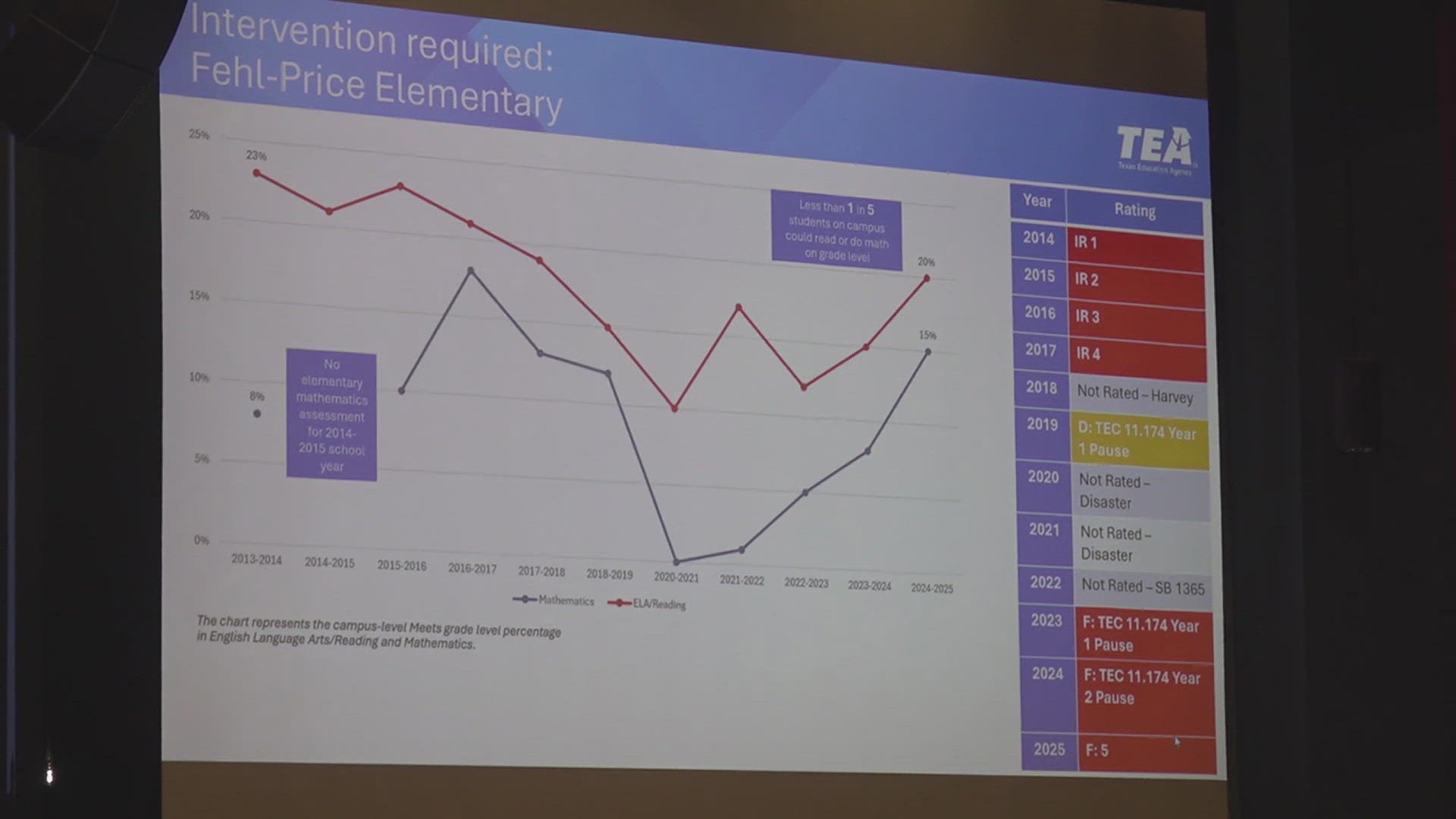 Parents, educators fill West Brook High School for TEA meeting on ...