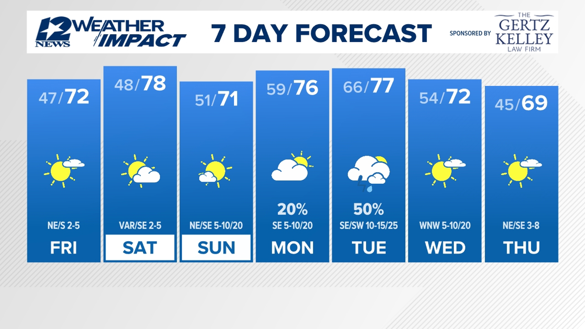 Contests | 12newsnow.com