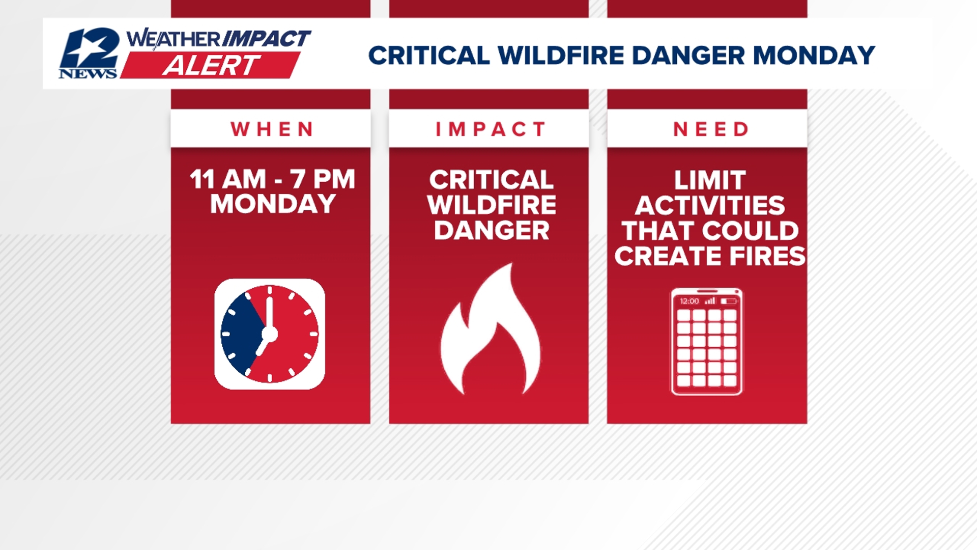 Wildfire danger triggers Weather Impact Alert for Monday amid high ...