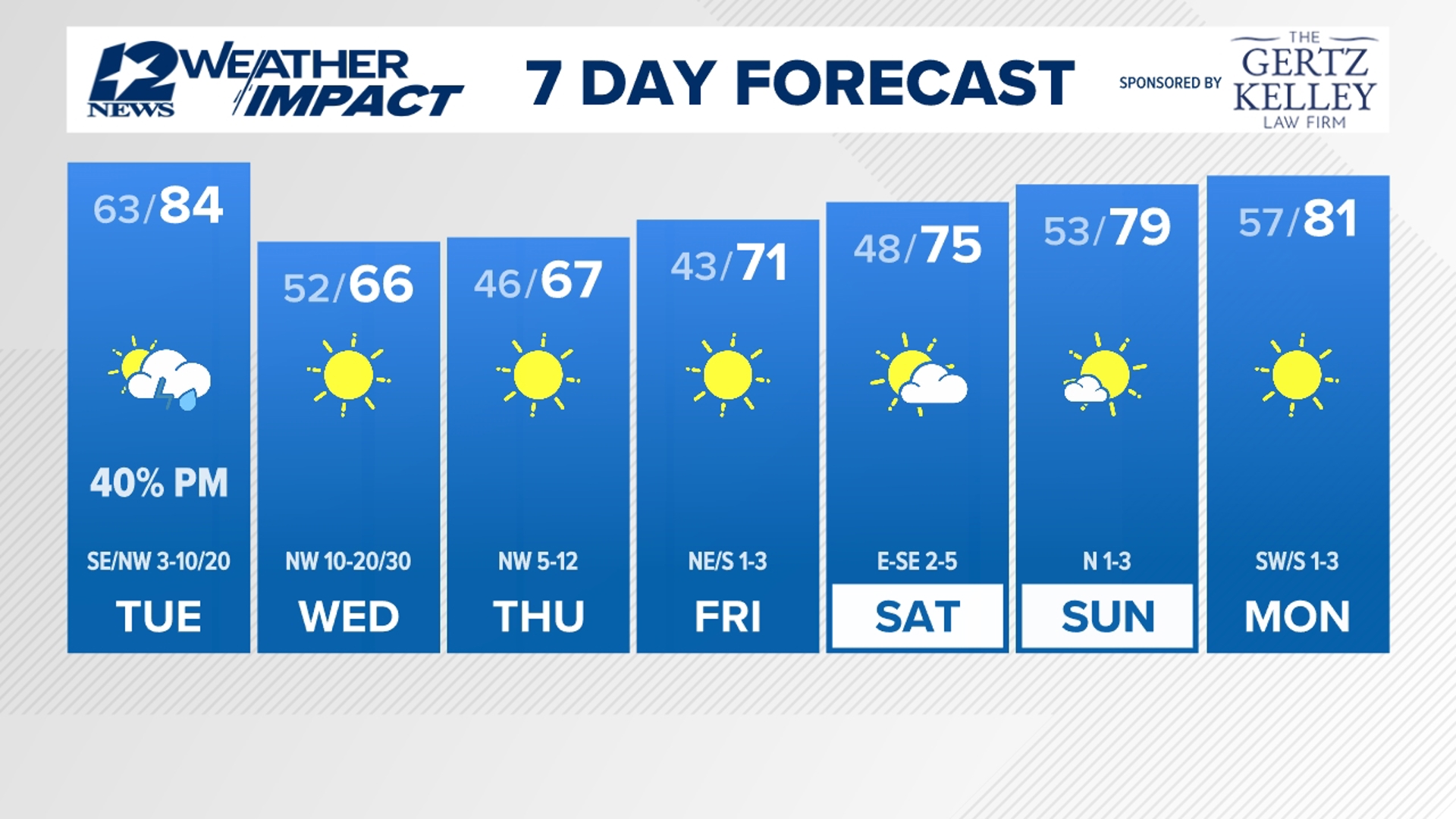 NOAA research halted on day two of government shutdown, NWS remains ...