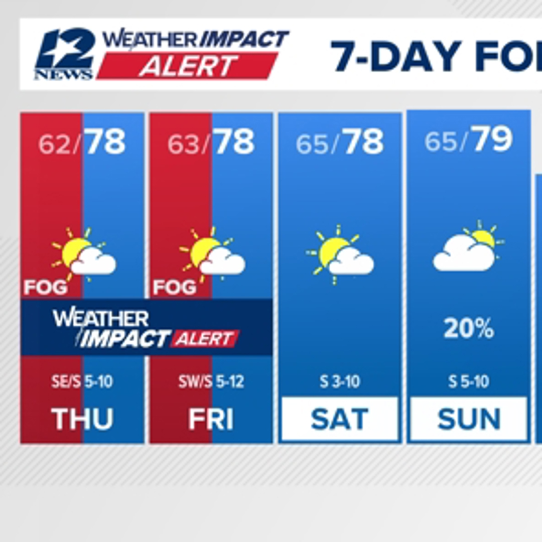 Meet the Team | 12News KBMT-KJAC | Beaumont, Texas | 12newsnow.com