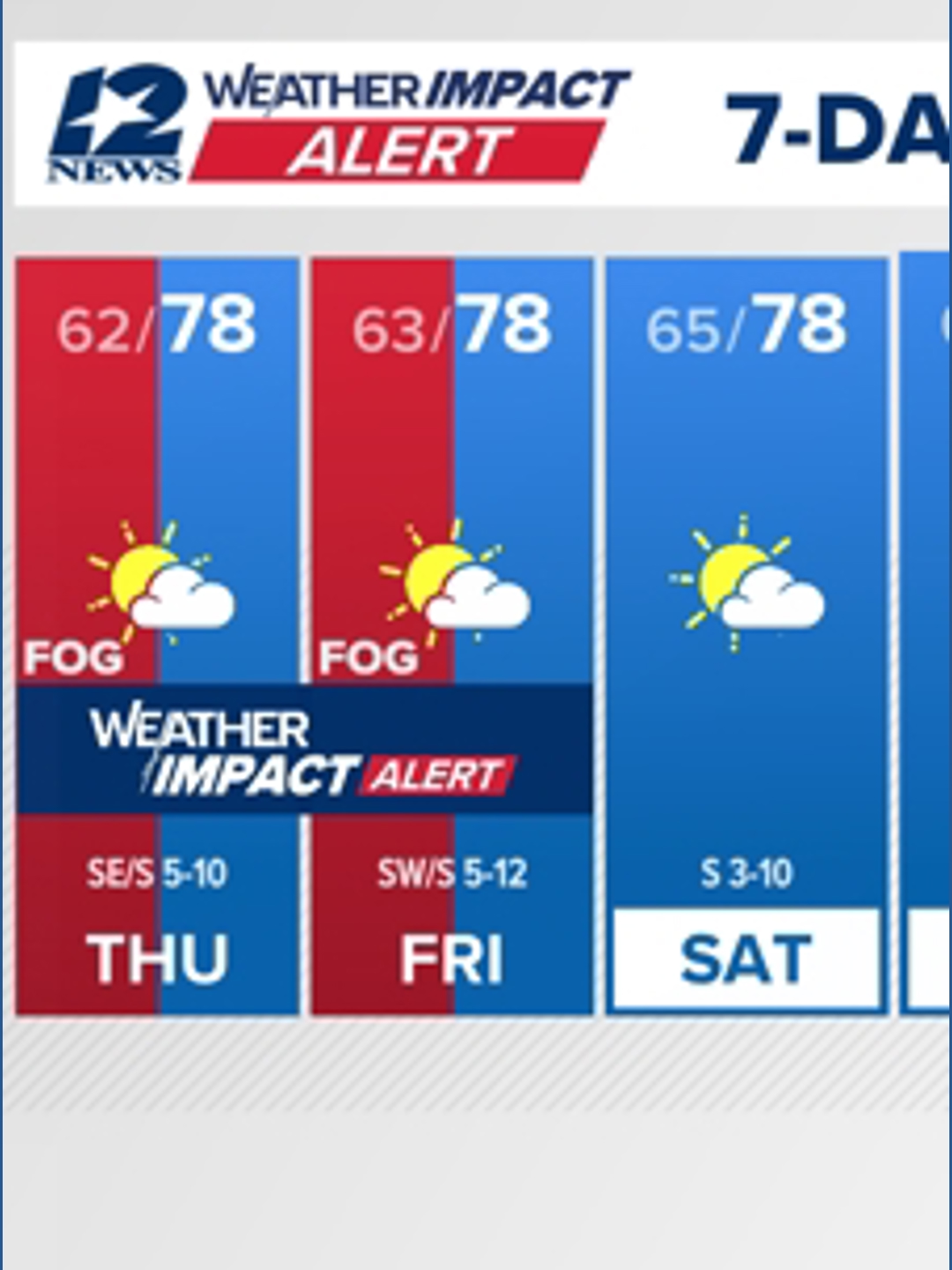 Meet the Team | 12News KBMT-KJAC | Beaumont, Texas | 12newsnow.com