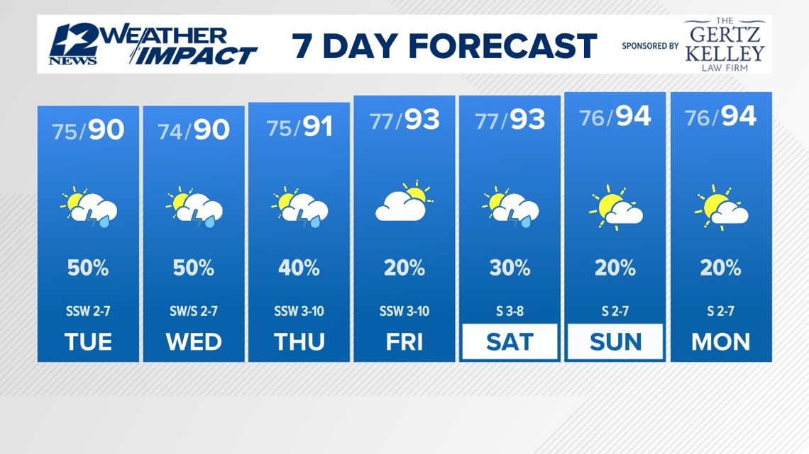 10 Day Weather Forecast | 12newsnow.com