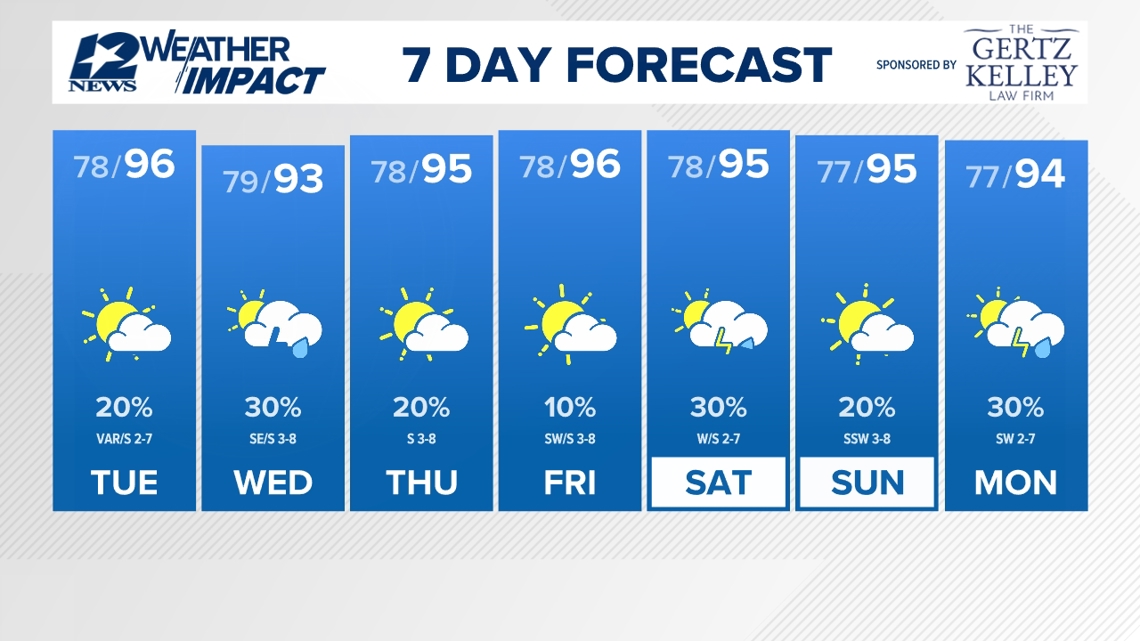 Power City | Energy and Oil Industry News | 12newsnow.com
