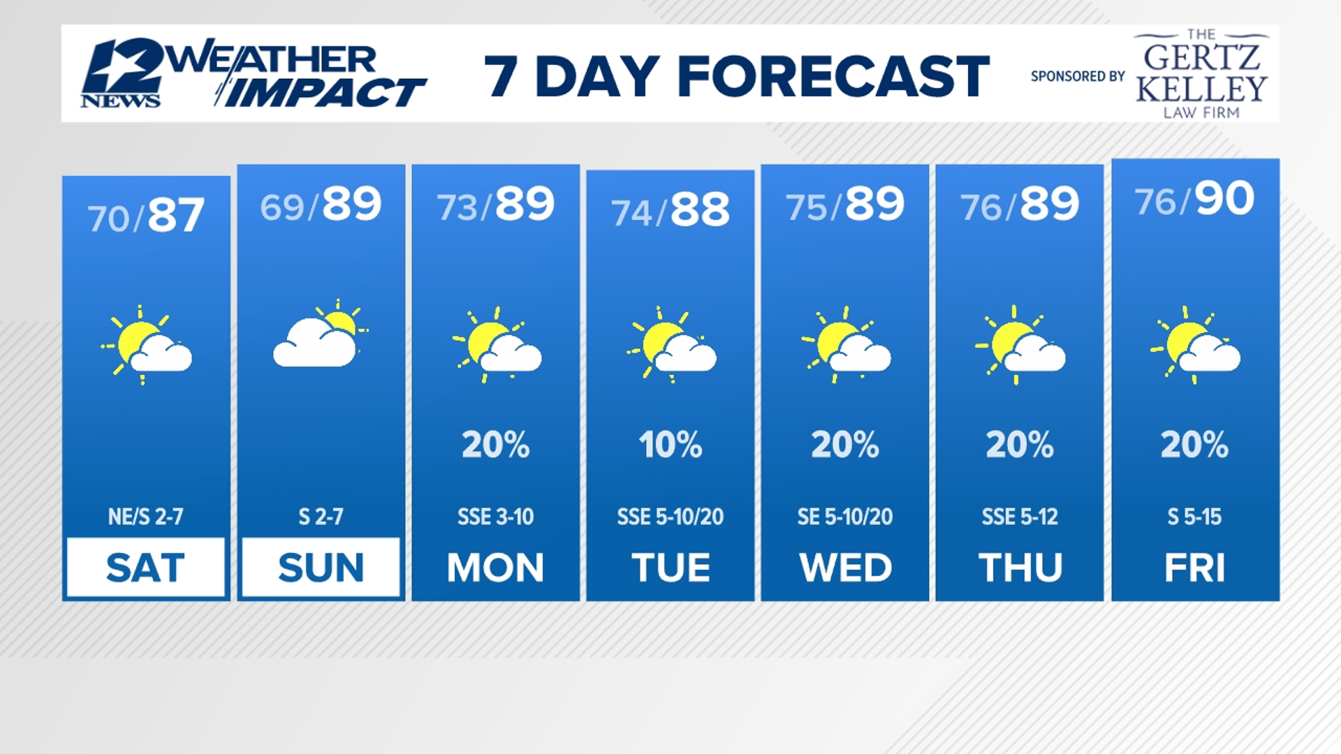 About 12News KBMT-KJAC | Beaumont, Texas | 12newsnow.com