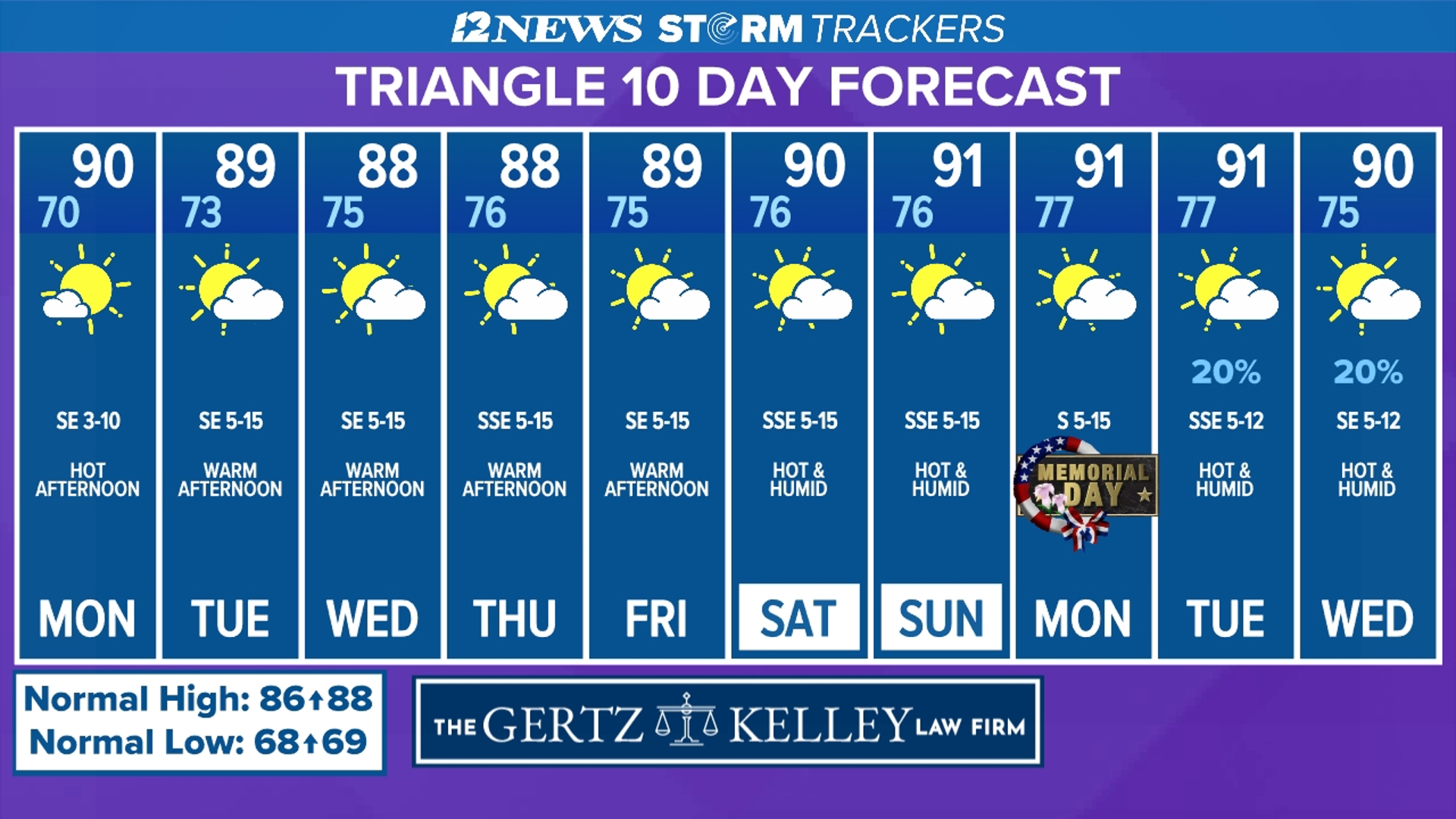 Southeast Texas's Leading Local News: Weather, Traffic, Sports and more ...