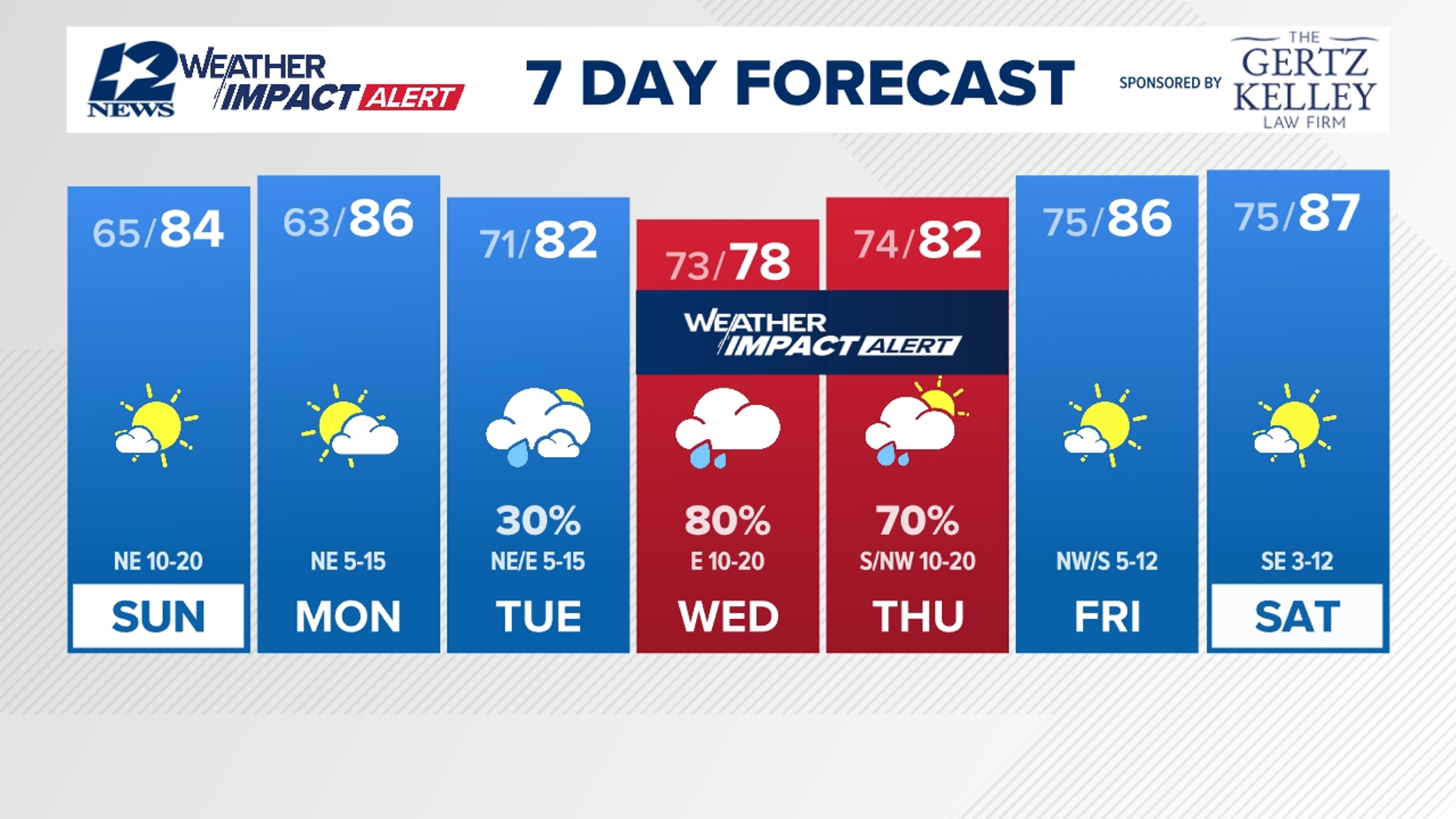 Contact Us | 12News KBMT-KJAC | Beaumont, Texas | 12newsnow.com