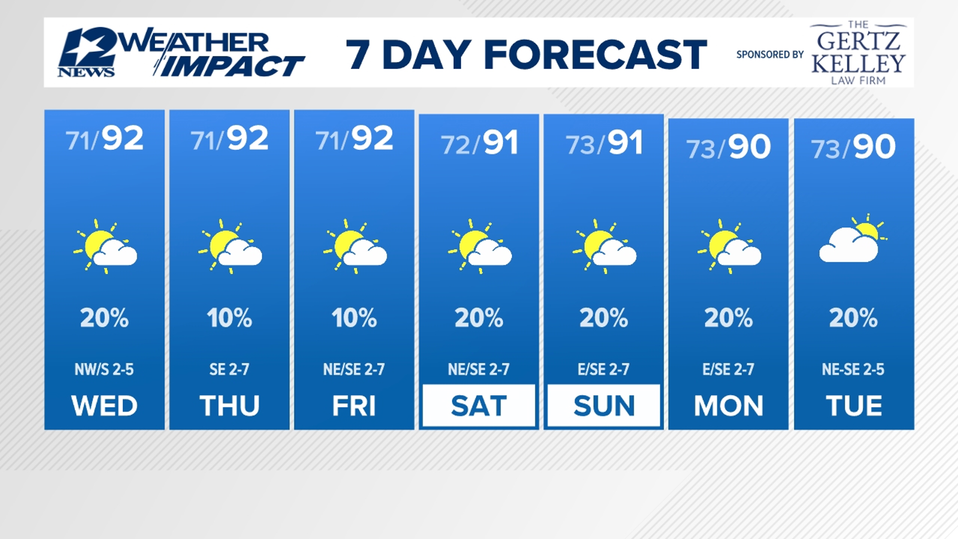 Beaumont hosts Riverfront Park reopening Aug. 21 | 12newsnow.com