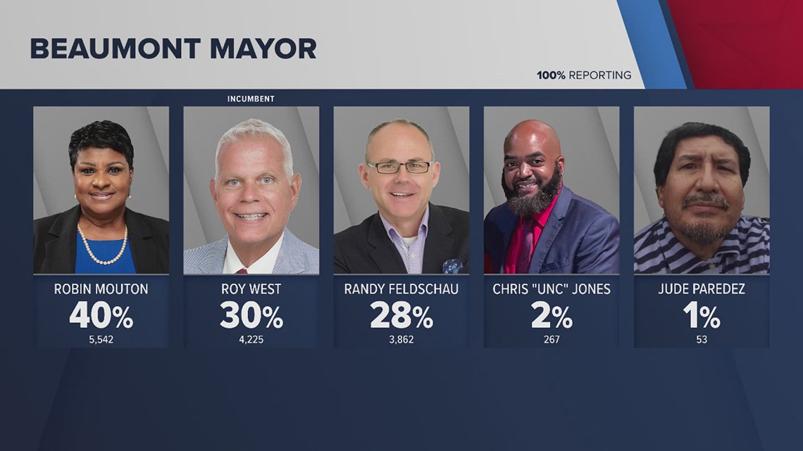 Mark Armstrong is live with Roy West as Beaumont mayor race goes to ...