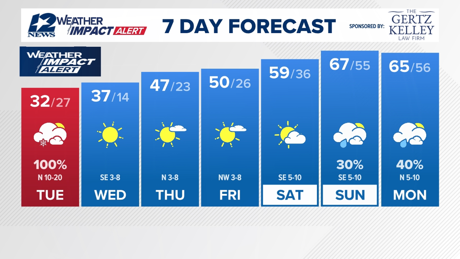 'Screen door Jesus' drew hundreds to Port Neches in 1969 | 12newsnow.com