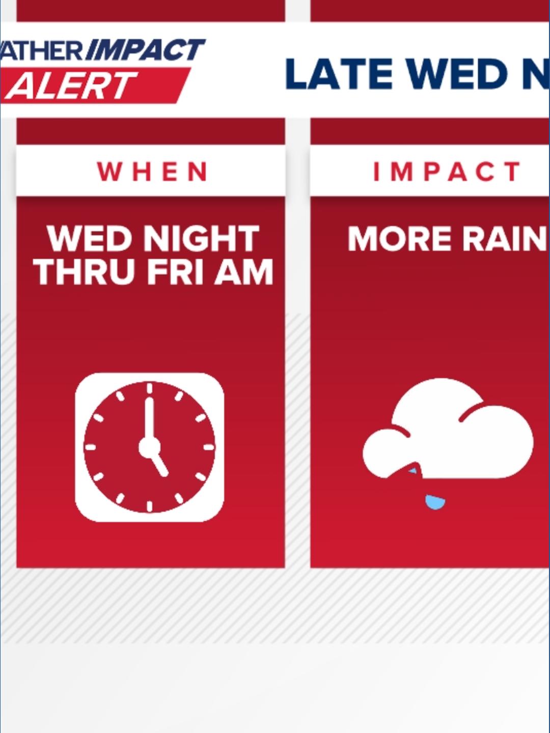 Weather impact alert in effect for possible heavy rain this Saturday ...