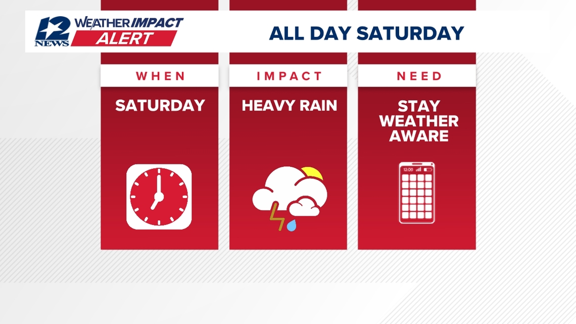 Weather impact alert in effect for possible heavy rain this Saturday ...