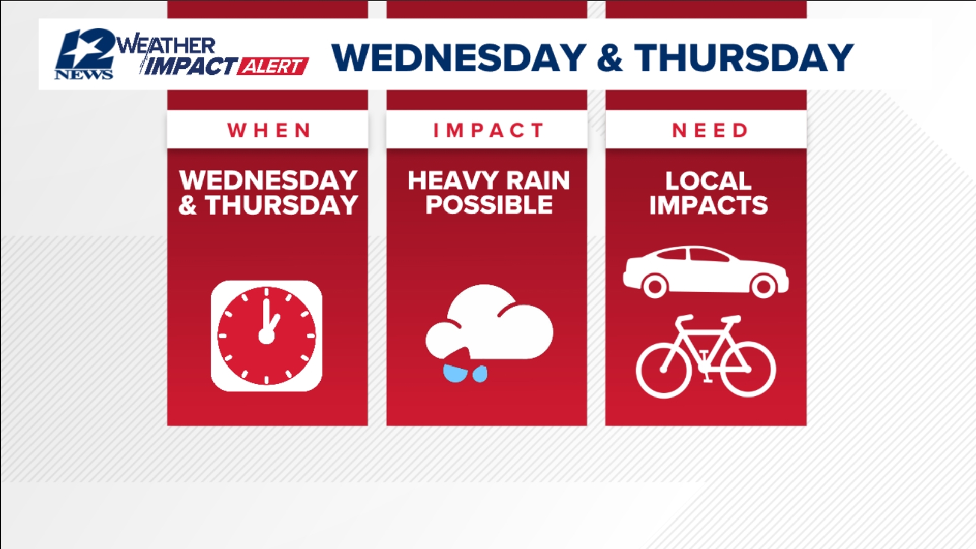 Contact Us | 12News KBMT-KJAC | Beaumont, Texas | 12newsnow.com