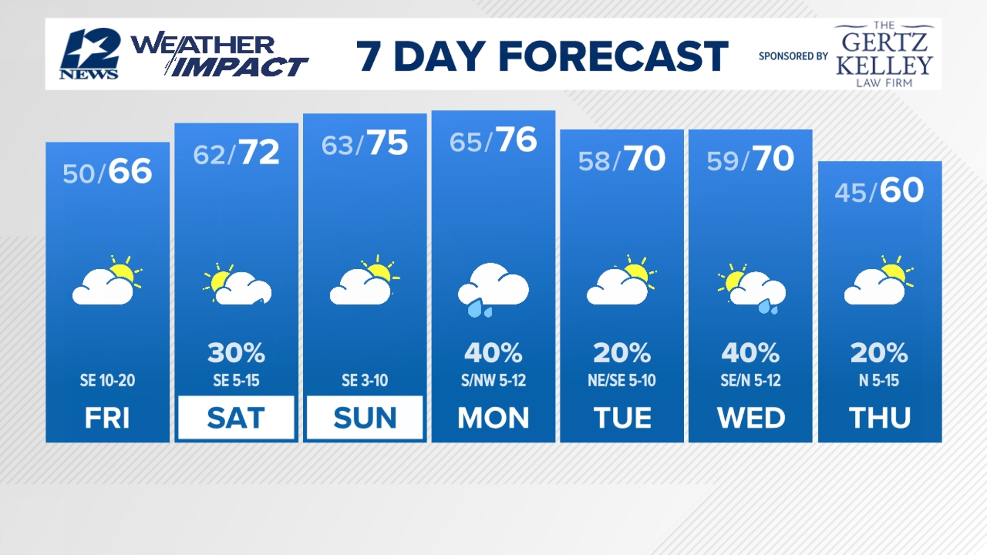 10 Day Weather Forecast | 12newsnow.com