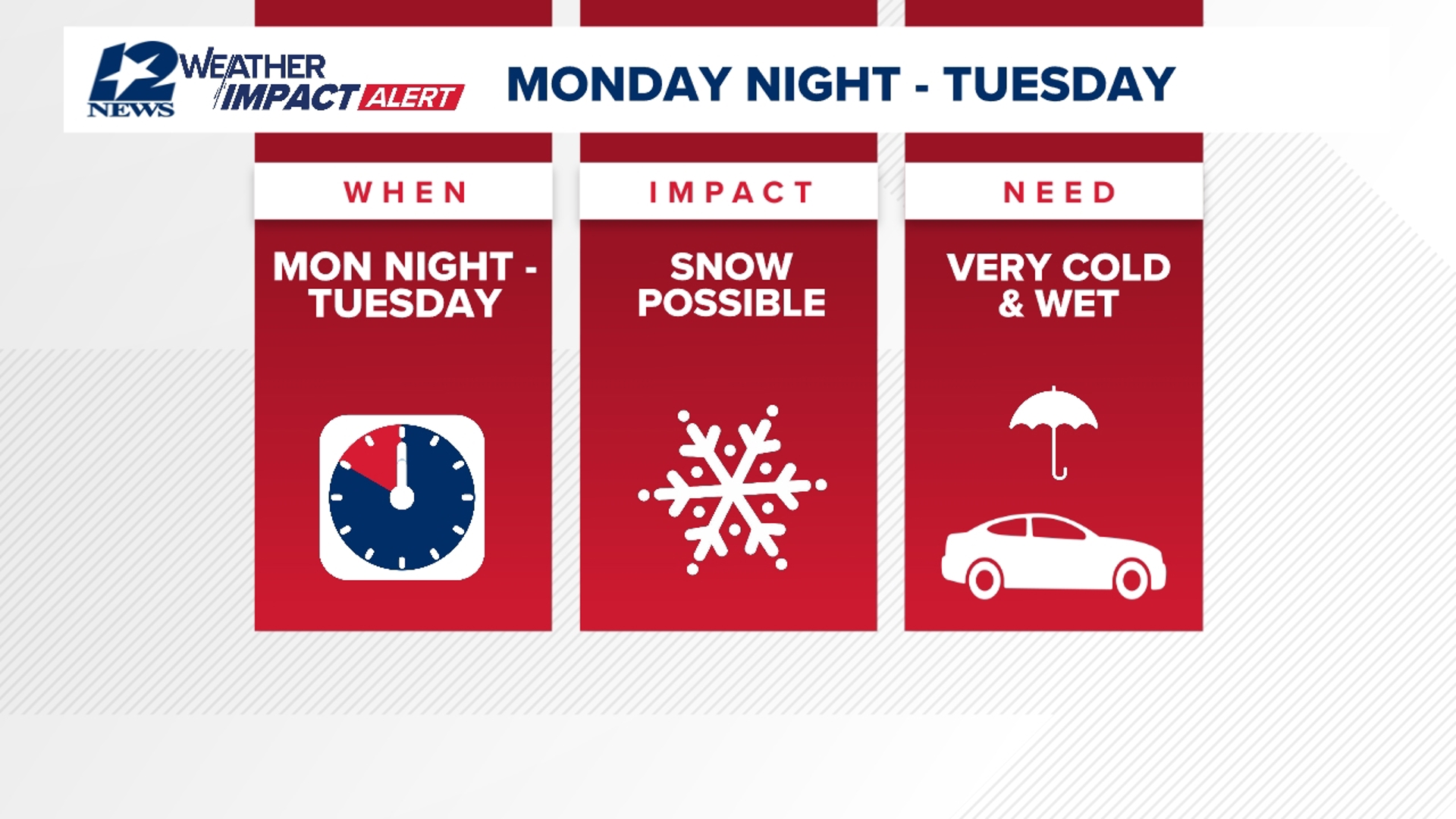 Daily forecast for Southeast Texas | 12newsnow.com