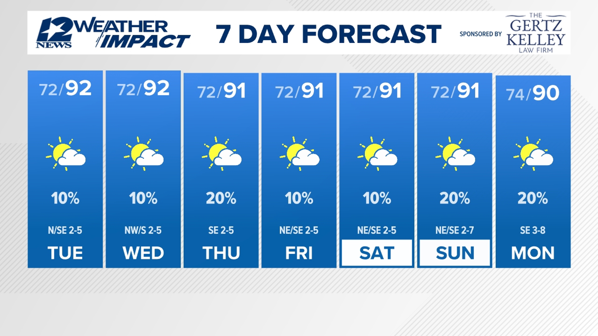 Support Karsyn Slaydon's family after UTV tragedy | 12newsnow.com